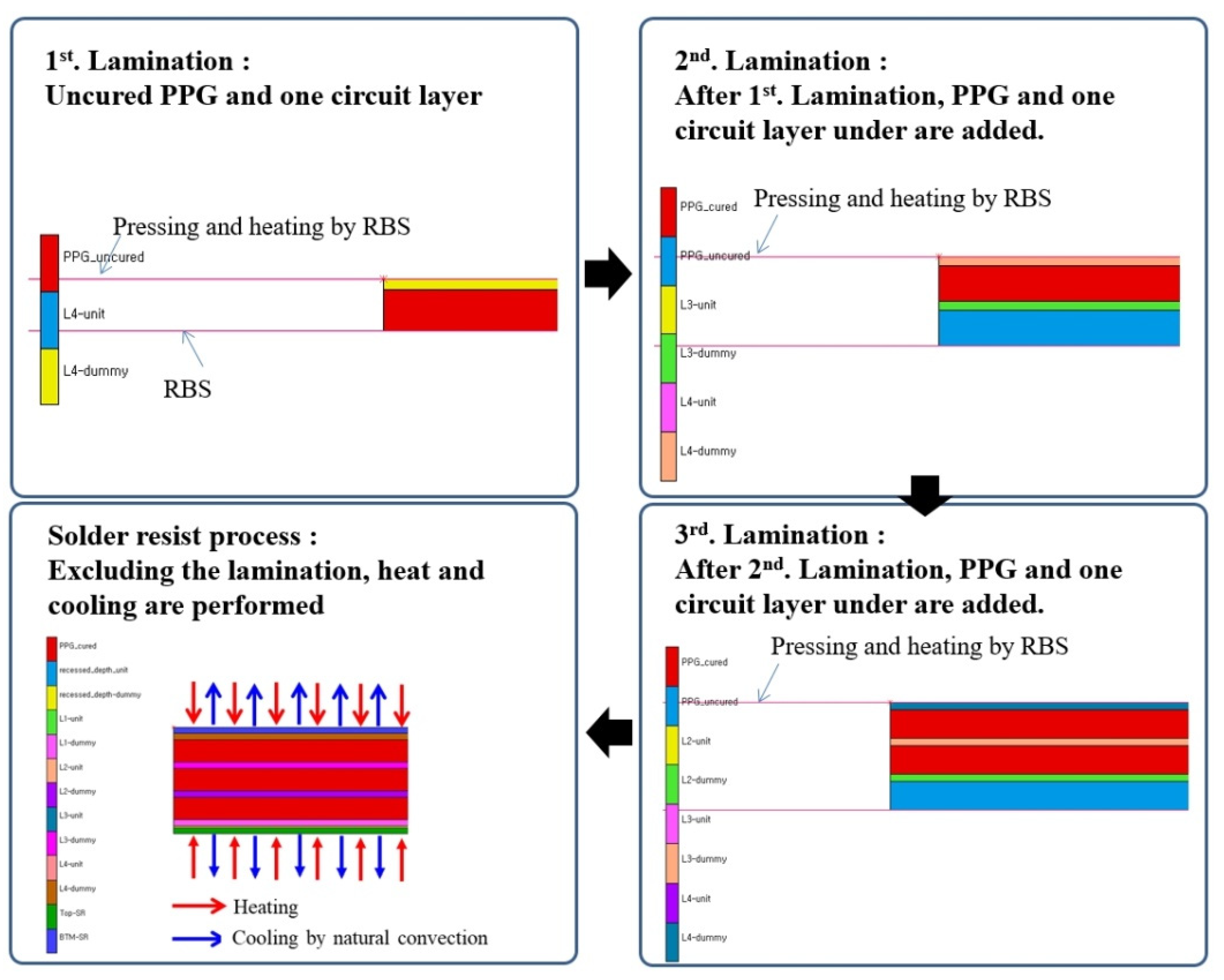 Study on Effects of Nonlinear Behavior Characteristics of Prepreg ...