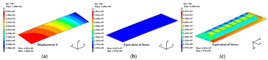 Study on Effects of Nonlinear Behavior Characteristics of Prepreg ...