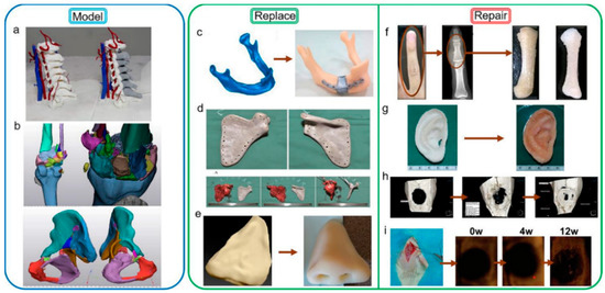 Polymers | Free Full-Text | Unraveling of Advances in 3D-Printed ...