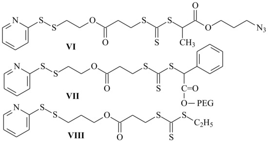 RAFT-Based Polymers for Click Reactions