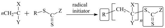 RAFT-Based Polymers for Click Reactions