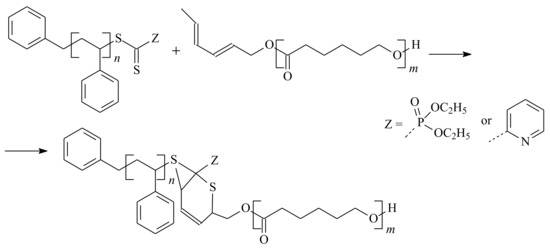 RAFT-Based Polymers for Click Reactions