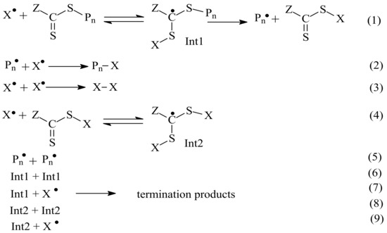 RAFT-Based Polymers for Click Reactions
