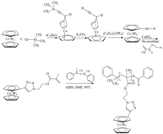 RAFT-Based Polymers for Click Reactions