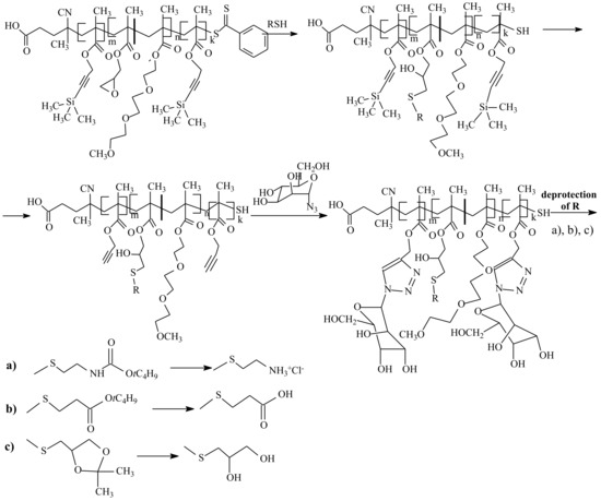 RAFT-Based Polymers for Click Reactions