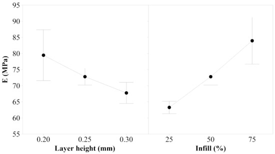 Study of the Influence of the Manufacturing Parameters on Tensile ...