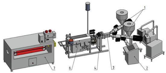 Improving Layer Adhesion of Co-Extruded Polymer Sheets by Inducing ...