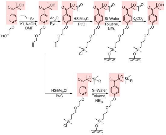 Polymers | Free Full-Text | Surface-Immobilized Photoinitiators for ...