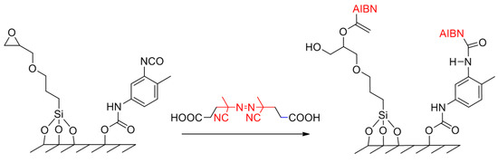 Polymers | Free Full-Text | Surface-Immobilized Photoinitiators for ...
