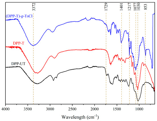 Polymers | Free Full-Text | New Synthesis Routes toward Improvement of ...
