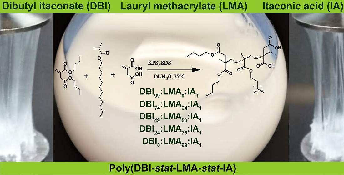 Polymers | Free Full-Text | Dibutyl Itaconate and Lauryl Methacrylate ...
