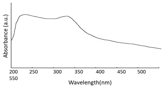 Photocatalytic Degradation of Textile Dye on Blended Cellulose Acetate ...