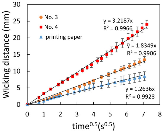 Fabrication of Paper-Based Microfluidics by Spray on Printed Paper
