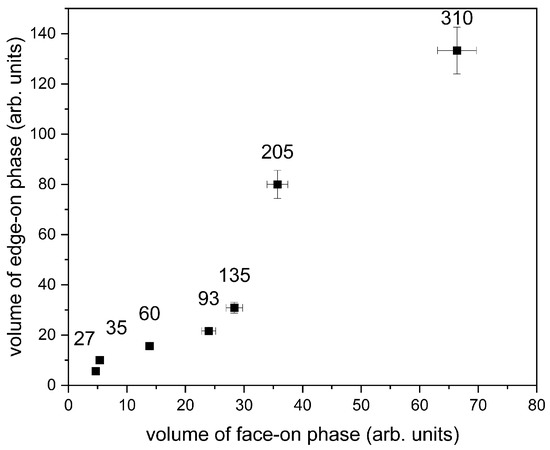 Thickness Dependence of Electronic Structure and Optical Properties of ...