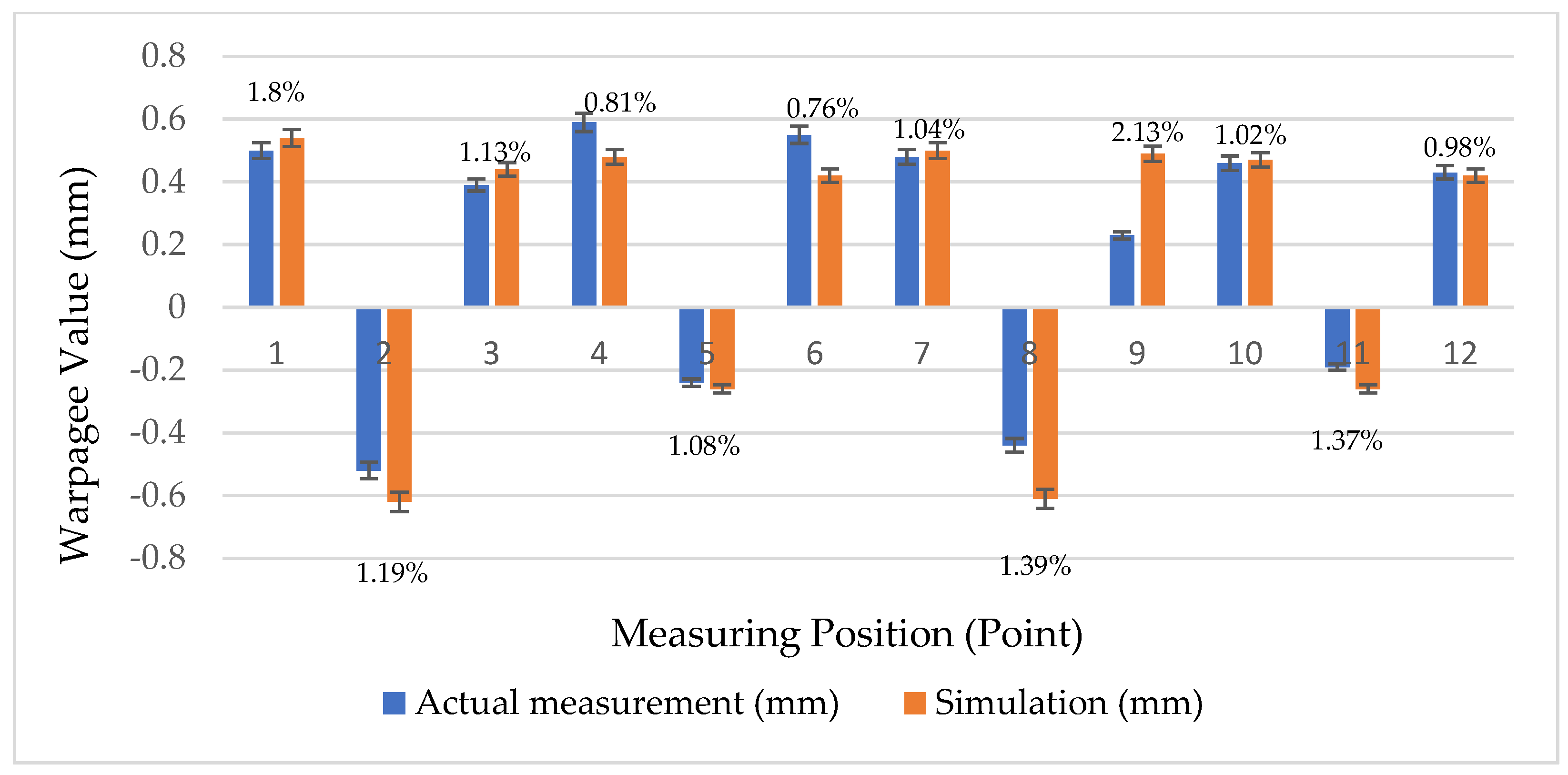 Integrating Taguchi Method and Gray Relational Analysis for Auto Locks by Using Multiobjective ...