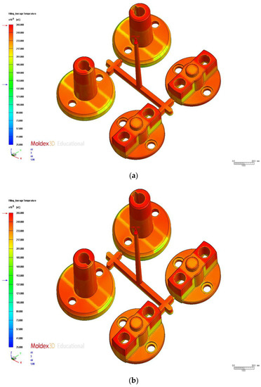 Polymers | Free Full-Text | Integrating Taguchi Method and Gray Relational Analysis for Auto ...