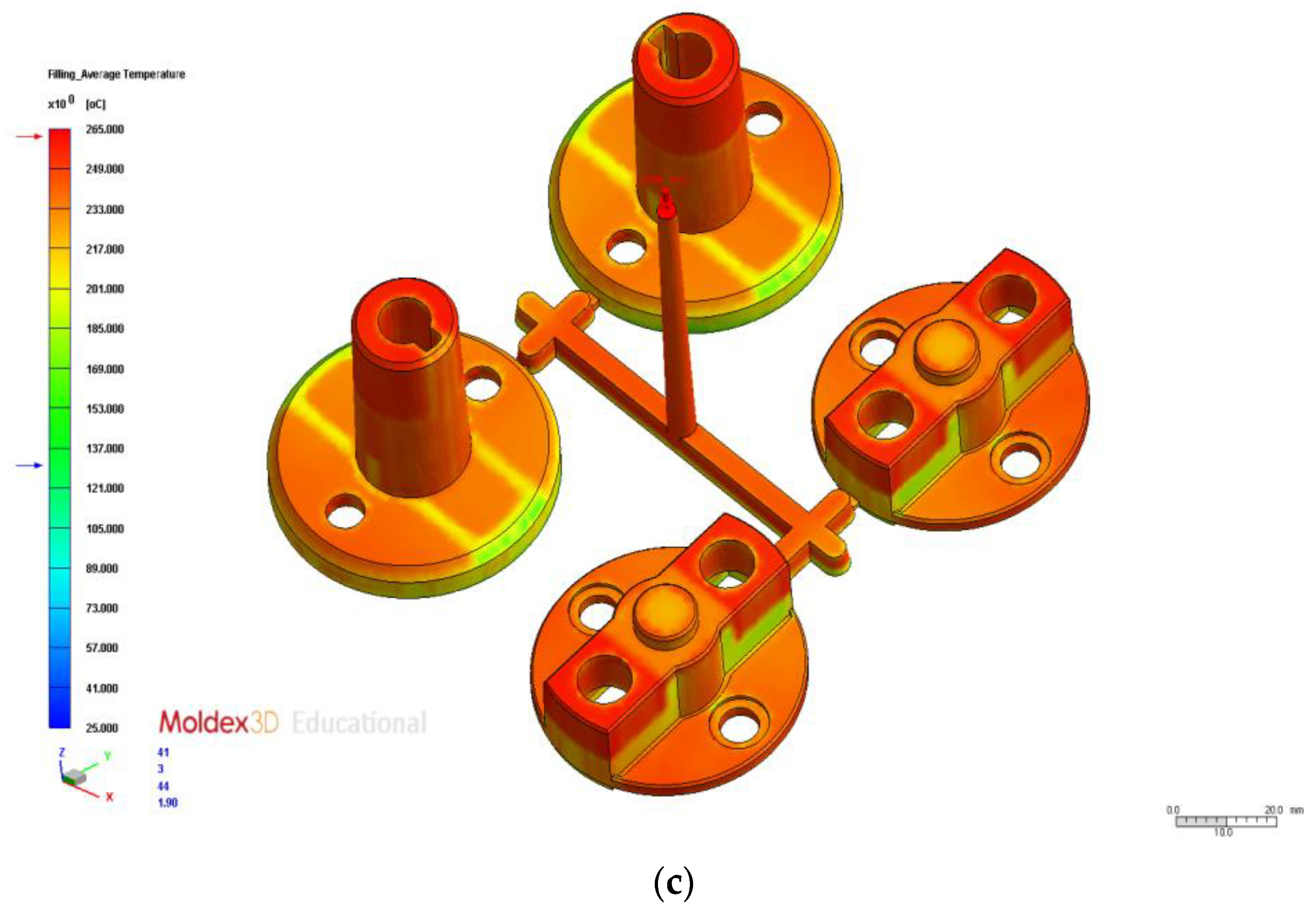 Integrating Taguchi Method and Gray Relational Analysis for Auto Locks by Using Multiobjective ...