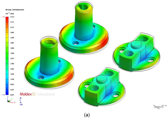 Integrating Taguchi Method and Gray Relational Analysis for Auto Locks by Using Multiobjective ...