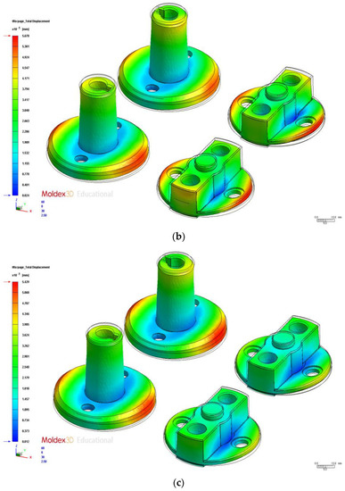 Integrating Taguchi Method and Gray Relational Analysis for Auto Locks by Using Multiobjective ...