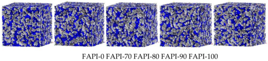 Dielectric Properties of Fluorinated Aromatic Polyimide Films with ...