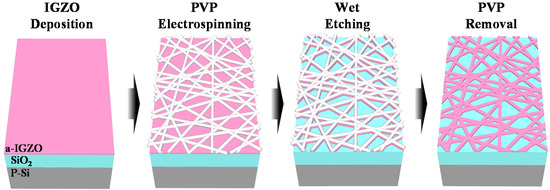 High-Performance IGZO Nanowire-Based Field-Effect Transistors with Random-Network Channels by ...