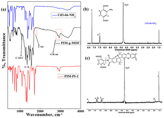 Mixed Matrix Membranes for Efficient CO2 Separation Using an Engineered UiO-66 MOF in a Pebax ...