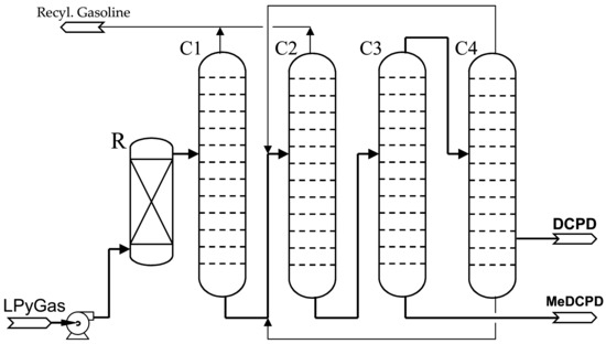 New Technology for Production of Dicyclopentadiene and Methyl ...