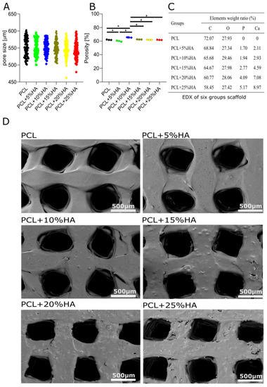 Fabrication and Characterization of PCL/HA Filament as a 3D Printing ...