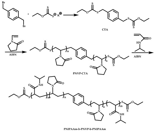 Polymers | Free Full-Text | Recent Advances in the Synthesis of Complex ...