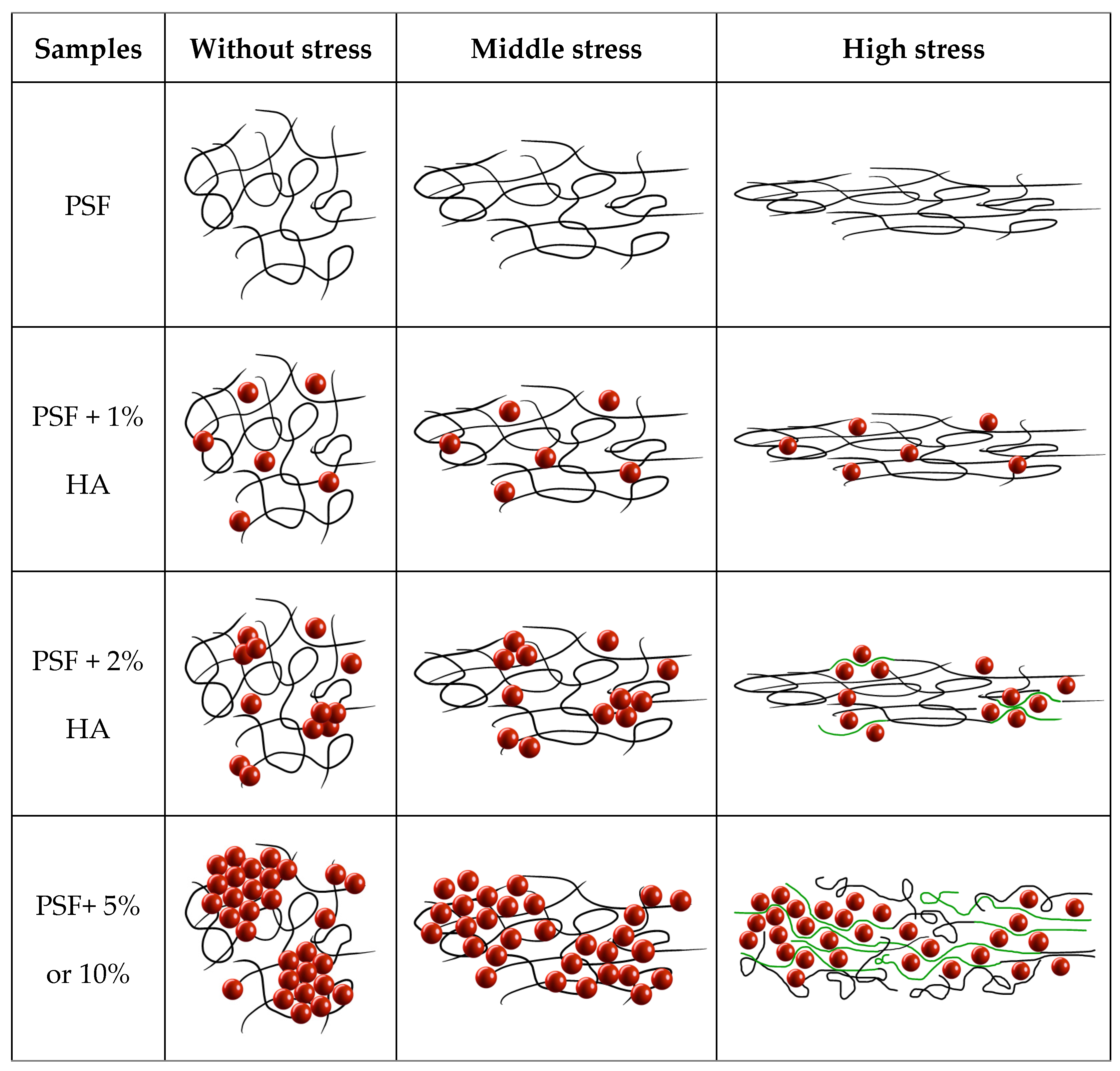 Polymers | Free Full-Text | Airbrushed Polysulfone (PSF)/Hydroxyapatite ...