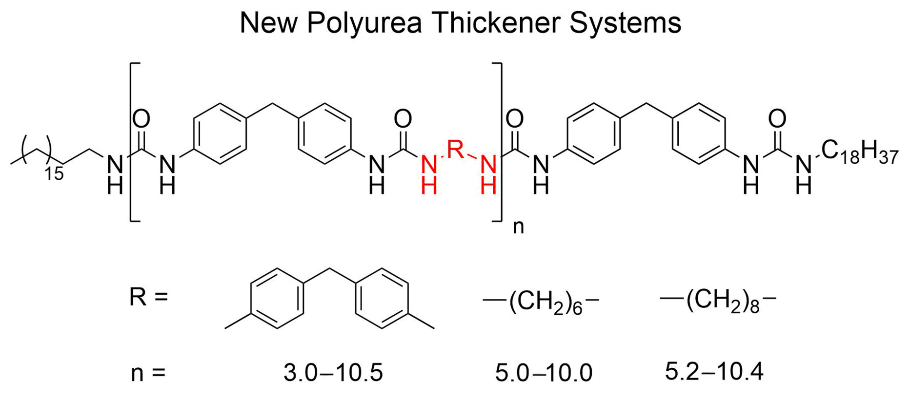 Polymers | Free Full-Text | Polyurea Thickened Lubricating Grease—The ...