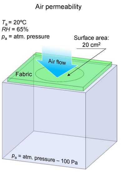 Polymers | Free Full-Text | Assessment of the Impact of the Surface ...