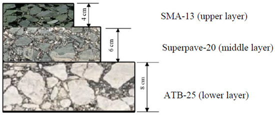Pavement Properties and Predictive Durability Analysis of Asphalt Mixtures
