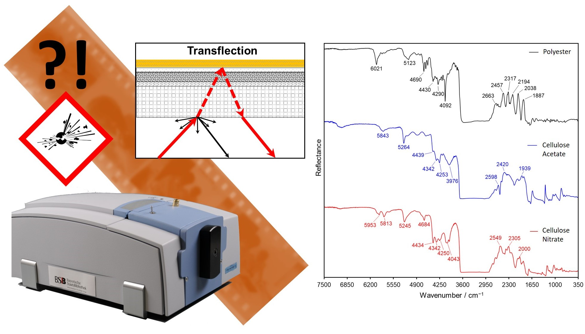 Polymers | Free Full-Text | Advantages of External Reflection and ...