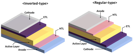 Understanding the PEDOT:PSS, PTAA and P3CT-X Hole-Transport-Layer-Based ...