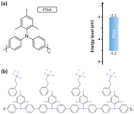 Understanding the PEDOT:PSS, PTAA and P3CT-X Hole-Transport-Layer-Based ...