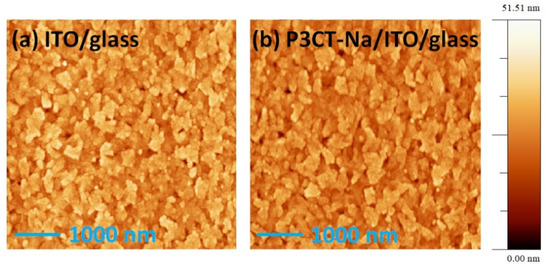 Understanding the PEDOT:PSS, PTAA and P3CT-X Hole-Transport-Layer-Based ...