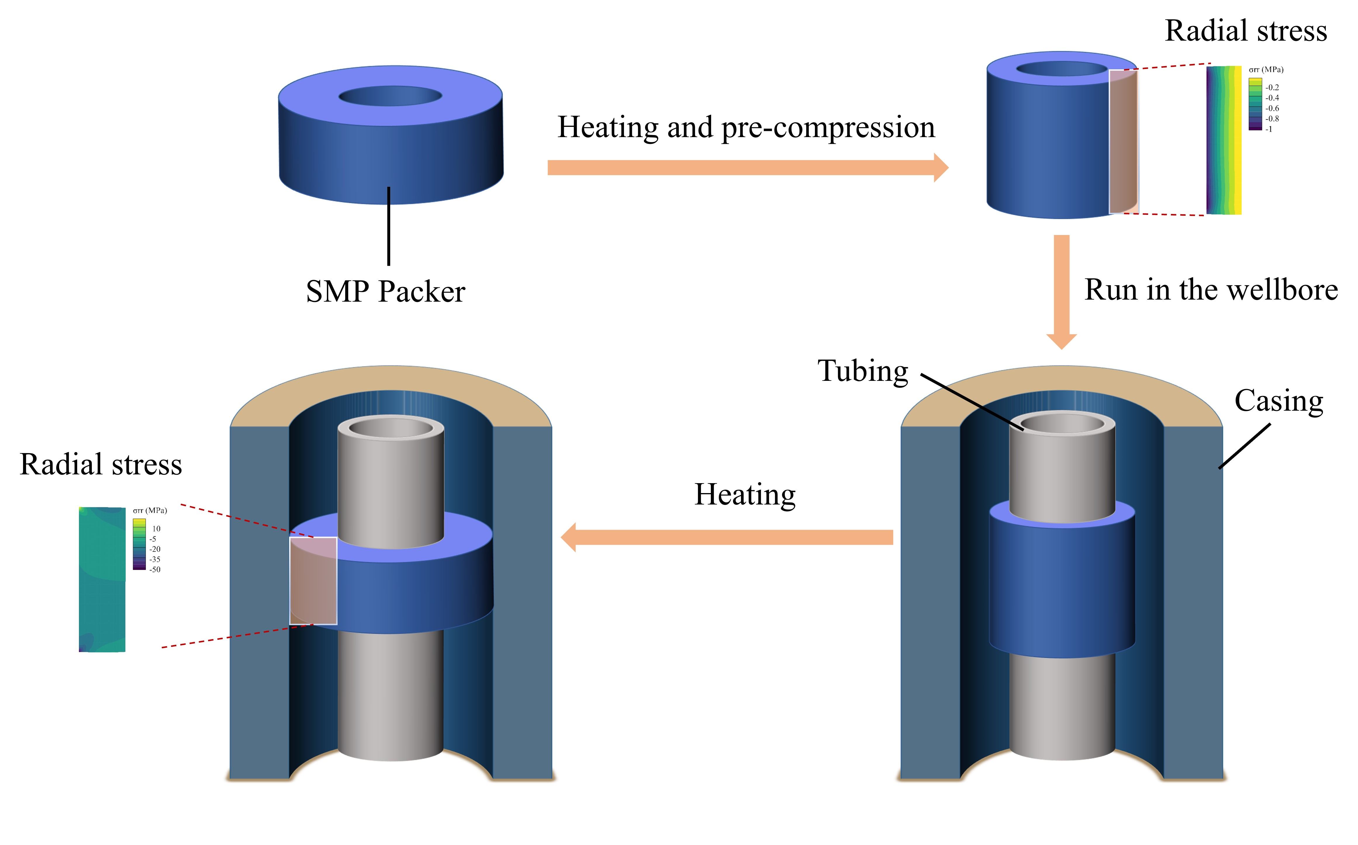Polymers | Free Full-Text | Evaluation on the Seal Performance of SMP ...