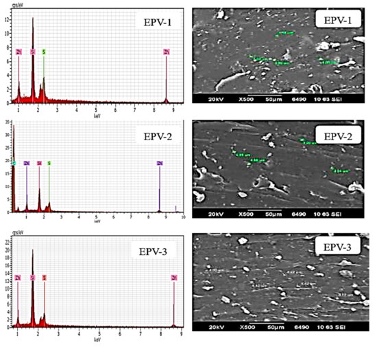 Investigations on the Morphological, Mechanical, Ablative, Physical, Thermal, and Electrical ...