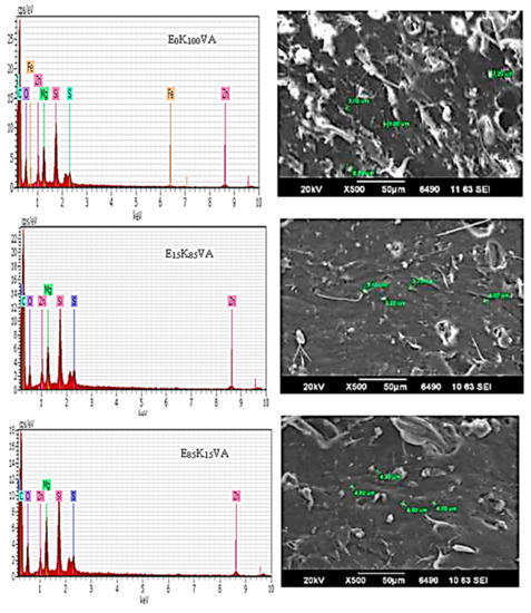 Investigations on the Morphological, Mechanical, Ablative, Physical, Thermal, and Electrical ...