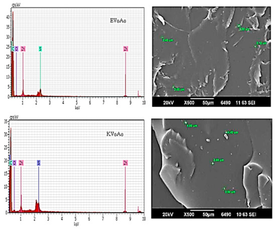 Investigations on the Morphological, Mechanical, Ablative, Physical, Thermal, and Electrical ...