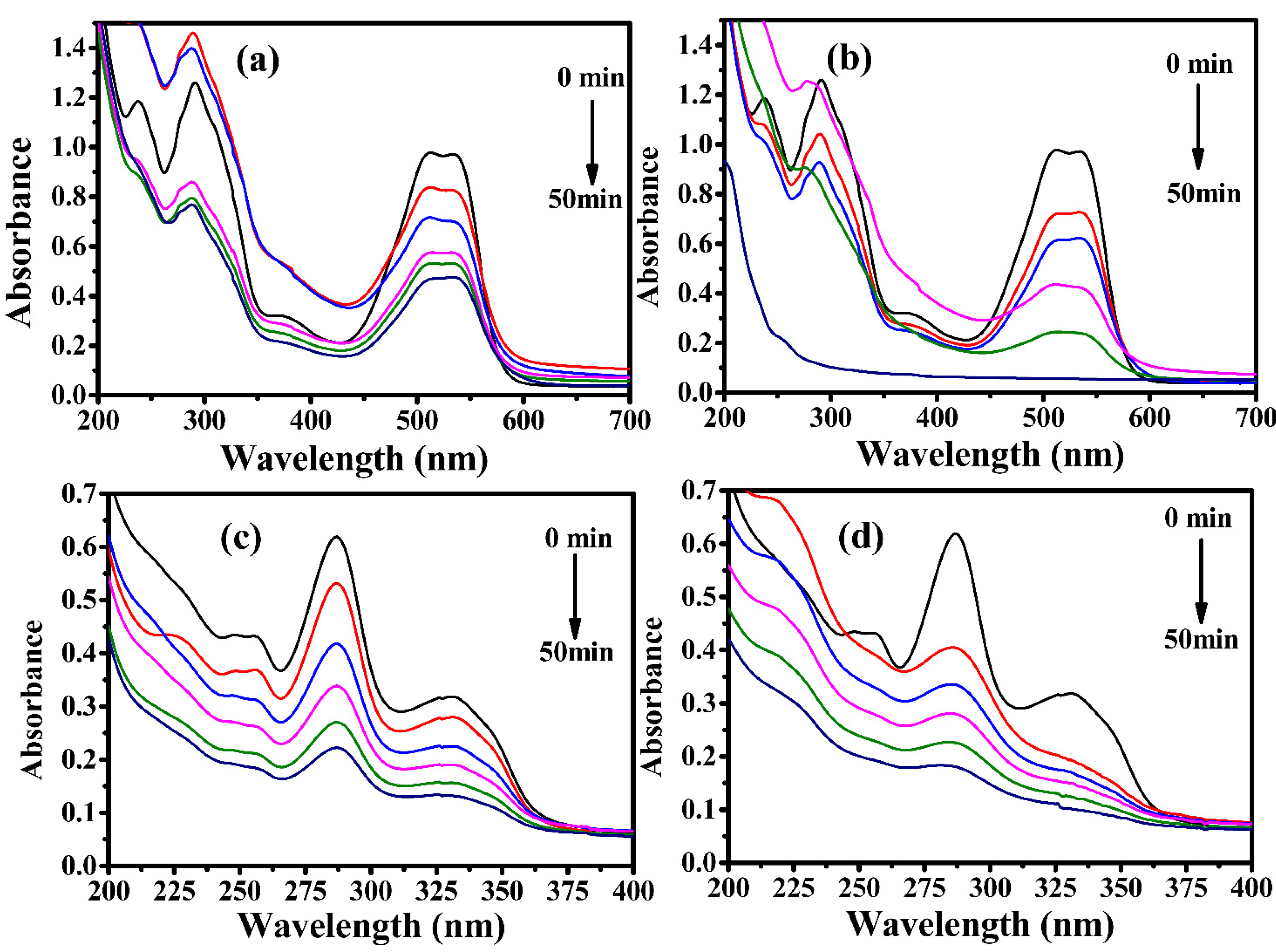Design and Preparation of Biomass-Derived Activated Carbon Loaded TiO2 ...