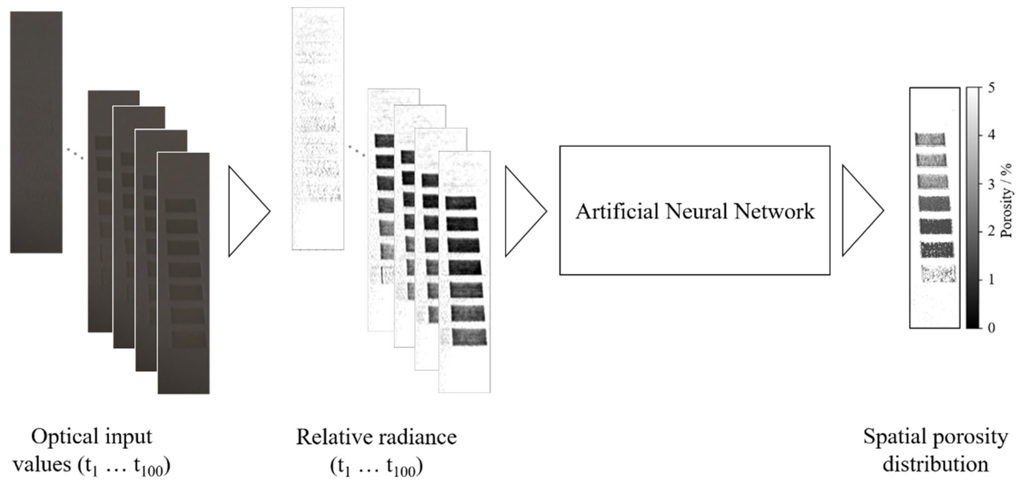 Inline Quality Control through Optical Deep Learning-Based Porosity ...
