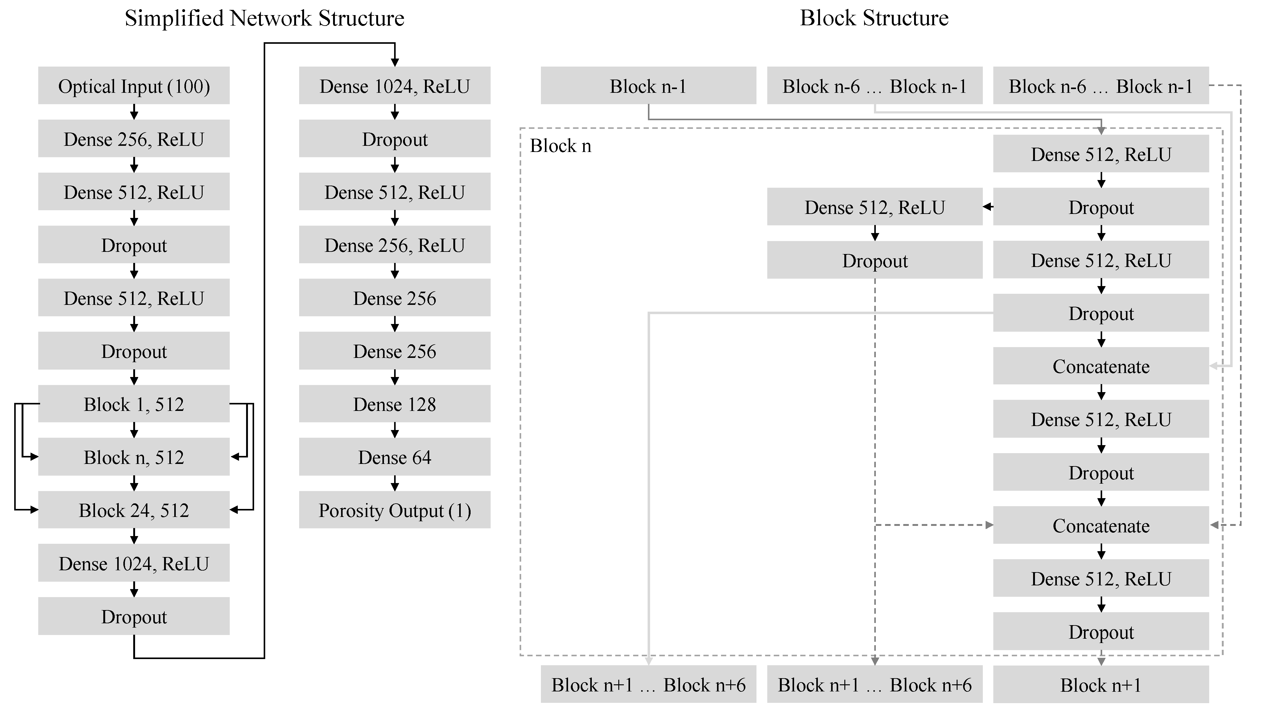 Inline Quality Control through Optical Deep Learning-Based Porosity ...