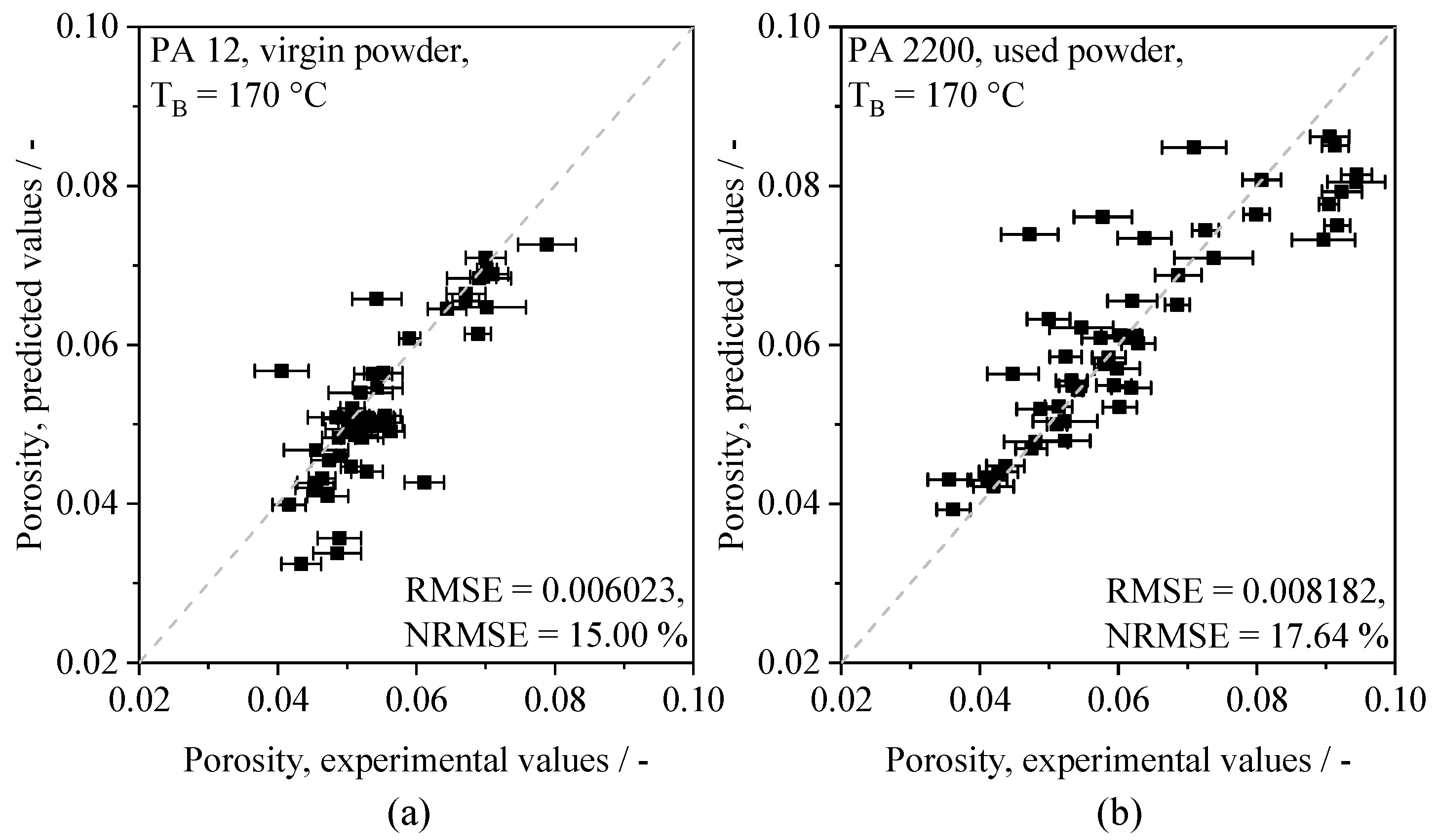 Inline Quality Control through Optical Deep Learning-Based Porosity ...