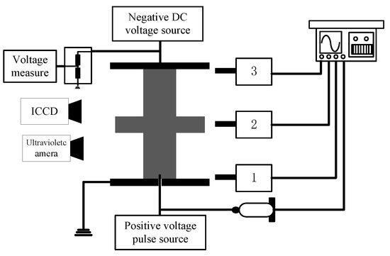 Streamer Propagation along the Insulator with the Different Curved ...