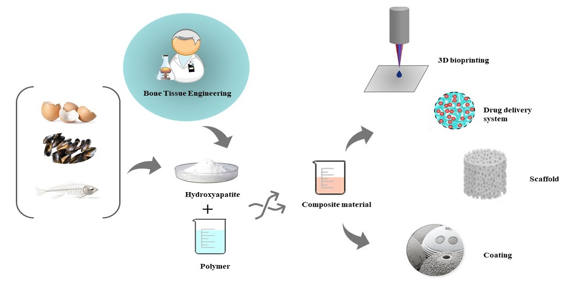 Polymers | Free Full-Text | Novel Trends into the Development of ...