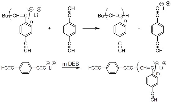 Polymers | Free Full-Text | Anionic Polymerization of Para ...