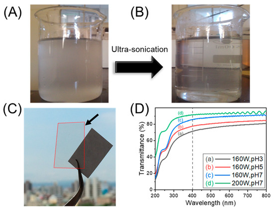 SI ATRP for the Surface Modifications of Optically Transparent Paper ...