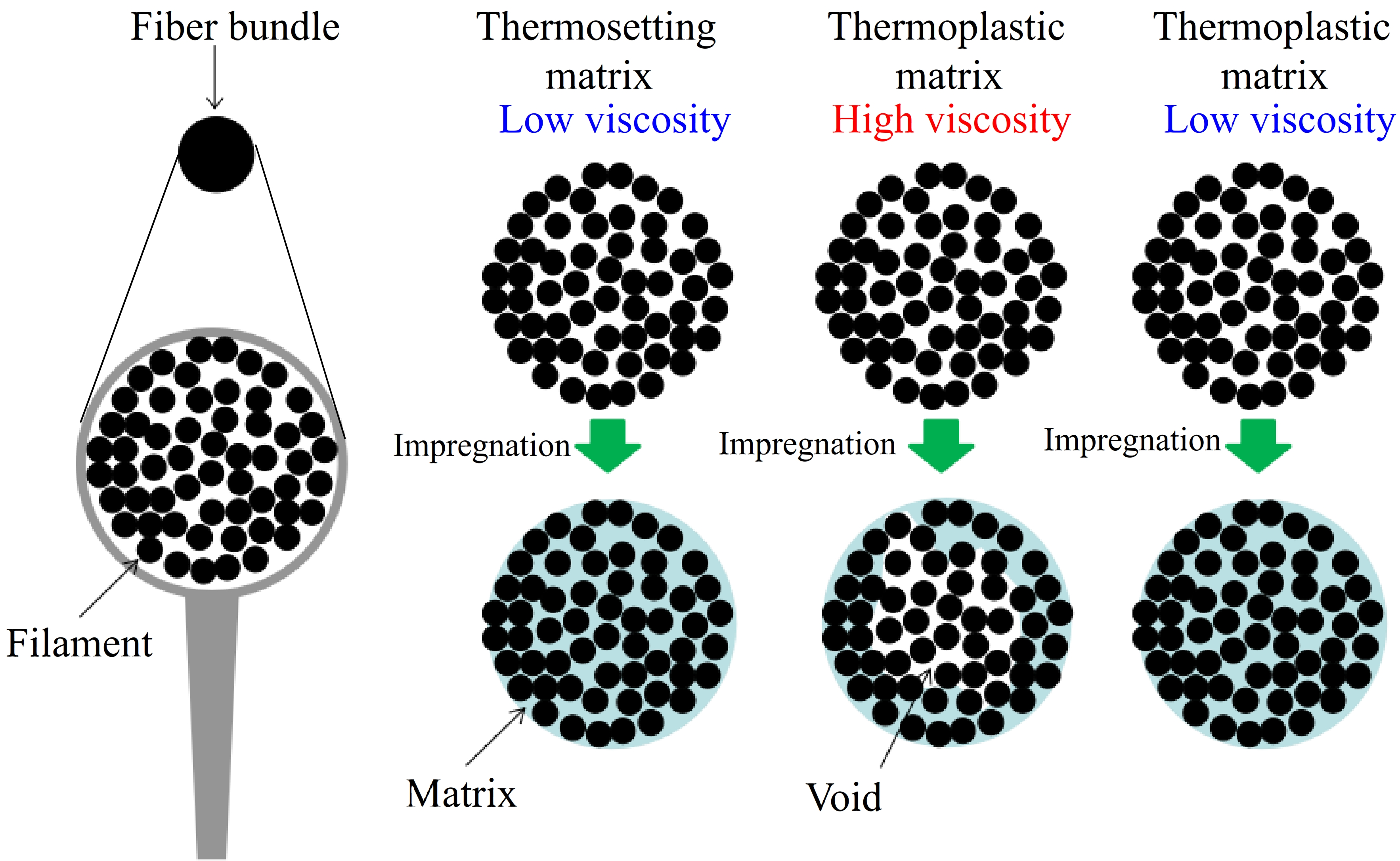 Polymers | Free Full-Text | A Facile Molding Method of Continuous Fiber ...